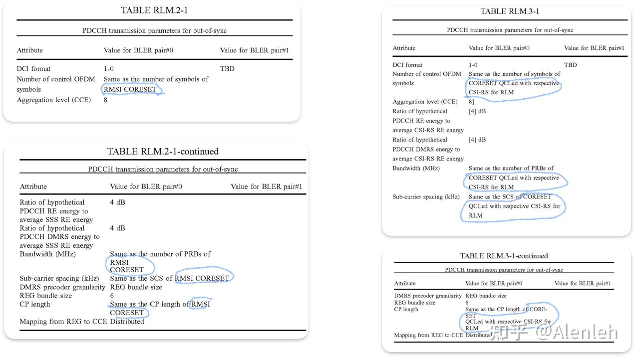 无线连接监测功能（Radio Link Monitoring，RLM）的改进 - 知乎