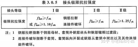 《钢筋机械连接技术规程》JGJ 107-2016（附条文说明） - 知乎
