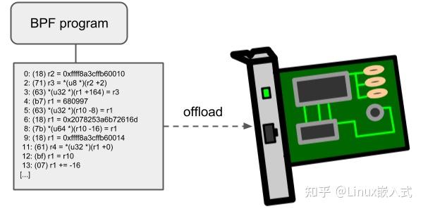 超详细干货！eBPF入门与实践指南 - 知乎
