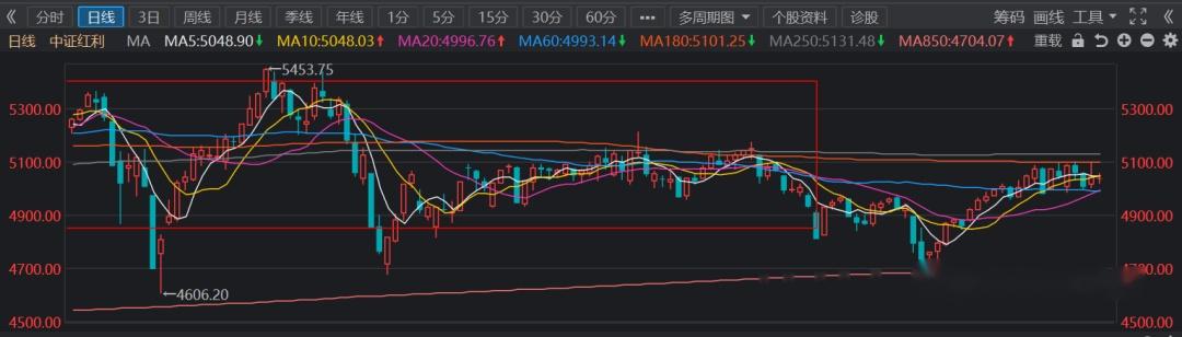 第9期周报-20220904 - 知乎