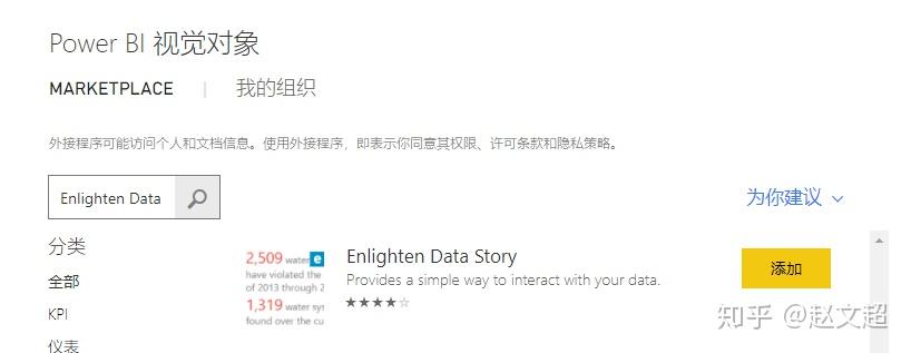 Enlighten Data Story可视化对象的应用 - 知乎
