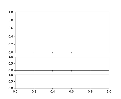 用Python的matplotlib画图，怎么保证xlabel中中文用宋体，英文用新罗马？ - 知乎