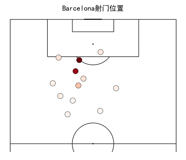 Soccermatics之一：使用python分析足球数据集 - 知乎