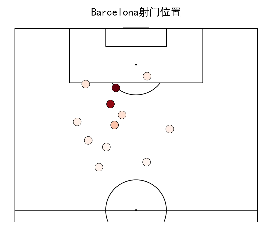 Soccermatics之一：使用python分析足球数据集 - 知乎