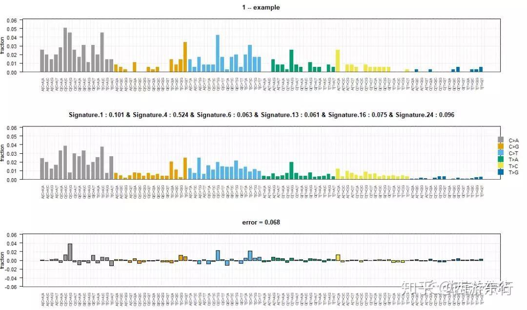 deconstructSigs|探寻cosmic的独特“气质“mutation signature - 知乎
