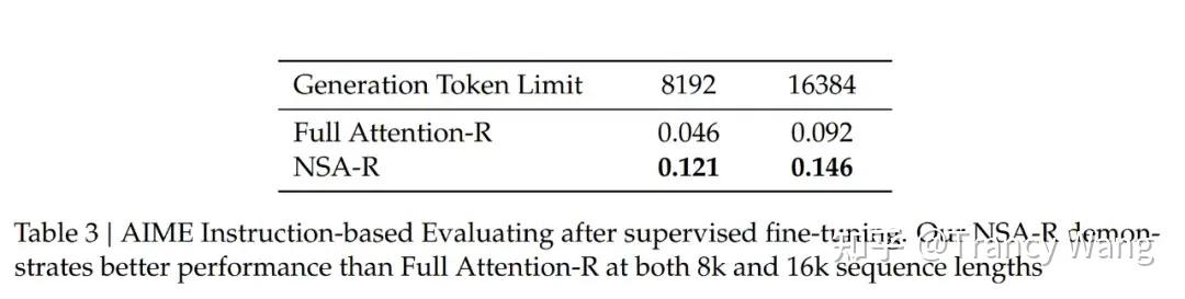 DeepSeek新文- Native Sparse Attention一种硬件对齐且可训练的稀疏注意力机制 - 知乎
