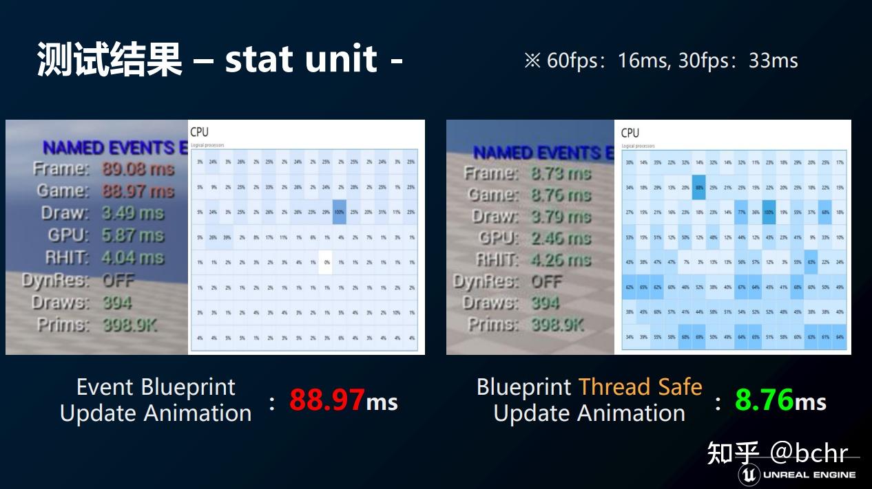 UE5.0与5.1中动画系统更新内容的整理（猫都能看懂!） - 知乎