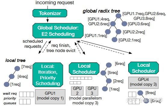 Agent Infra 正在重塑 AI Infra：从 Serving、State 到 Scheduling 的一次系统性改写（汇总并解析最新 ...