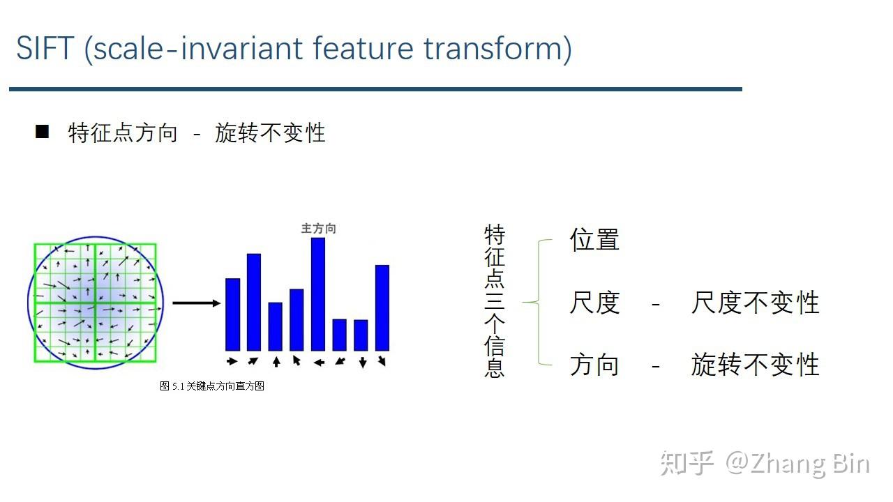 传统计算机视觉中图像特征匹配方法的原理介绍（SIFT 和 ORB） - 知乎