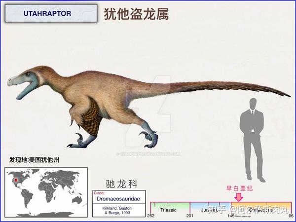 「Legend of Cretaceous丨白垩传 7」龙驰天下（上） - 知乎