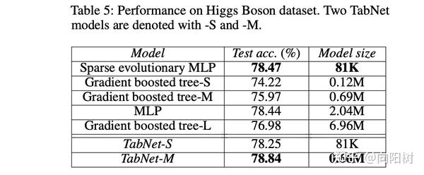 TabNet：比肩Xgboost的数据挖掘利器 - 知乎