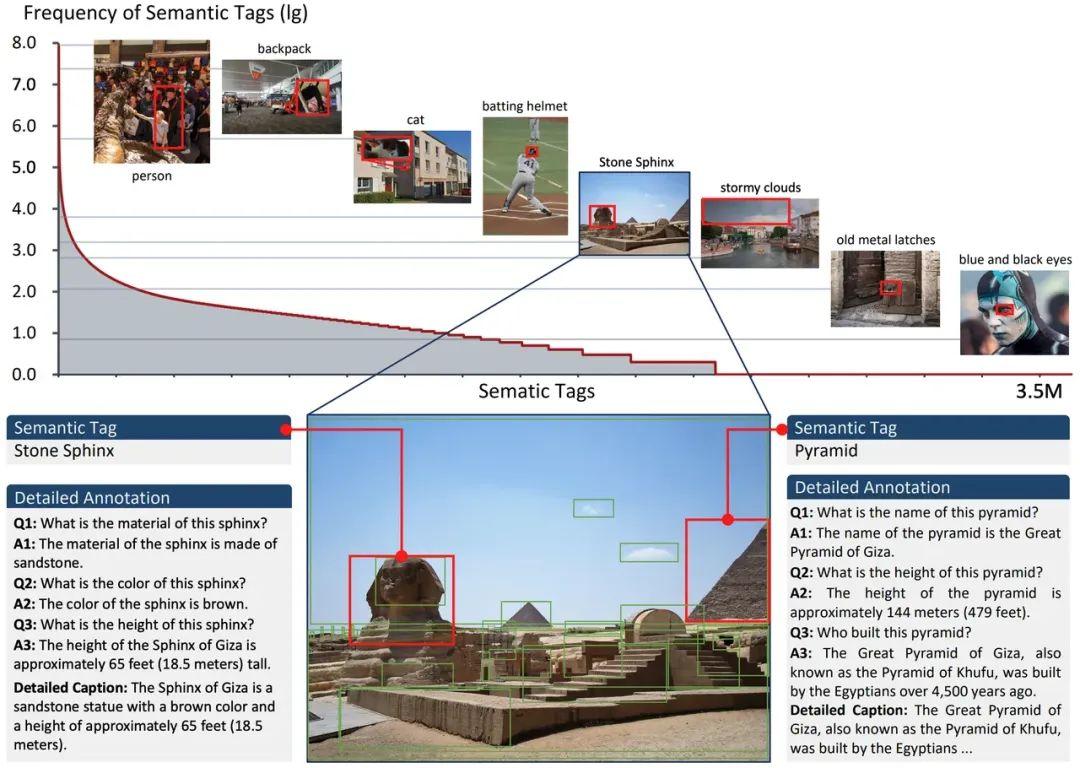 All-Seeing: 面向开放世界的全景物体感知和通用关系理解 - 知乎