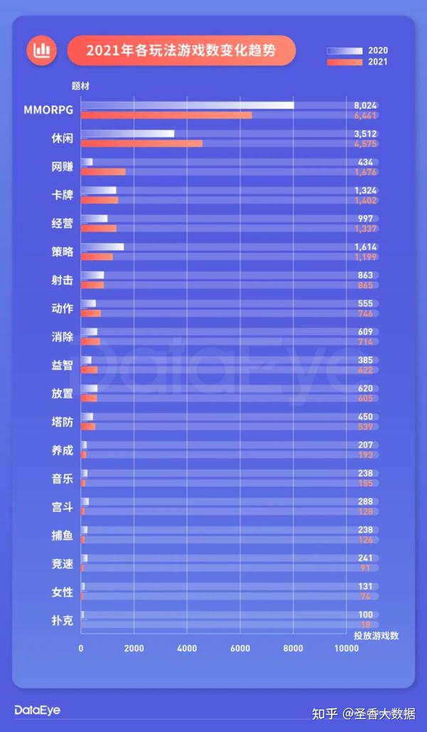 90页|DataEye：2021移动游戏全年买量白皮书（附下载） - 知乎