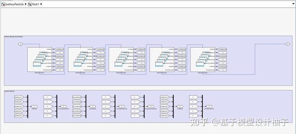 Simscape Battery 电池建模仿真 - 01从电芯到电池包 - 知乎