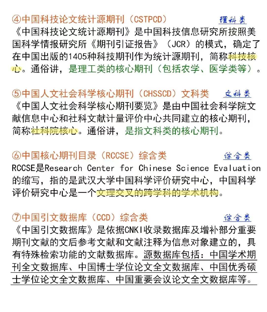 一图搞懂学术期刊分类SCI、SSCI、EI、CPCI - 知乎