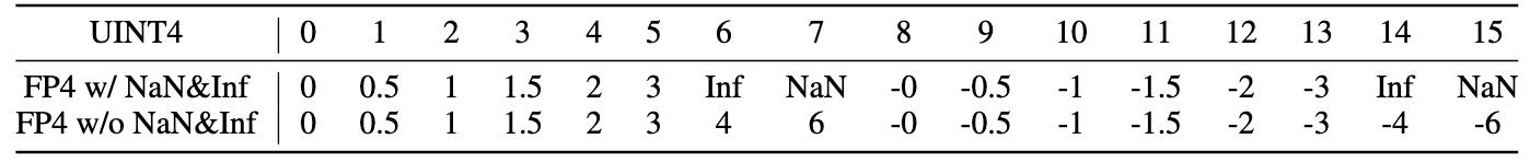 上交清源定制计算中心：大语言模型量化的新选择 - 低比特浮点数 - 知乎