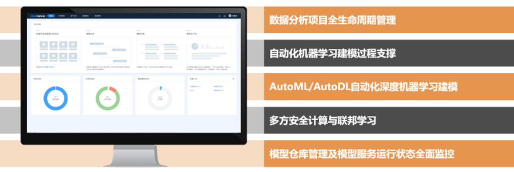 【金猿产品展】DataCanvas APS——一站式机器学习平台 - 知乎