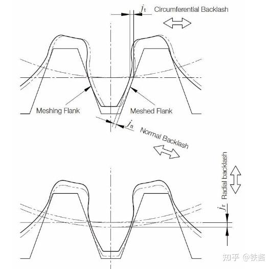 rack-and-pinion