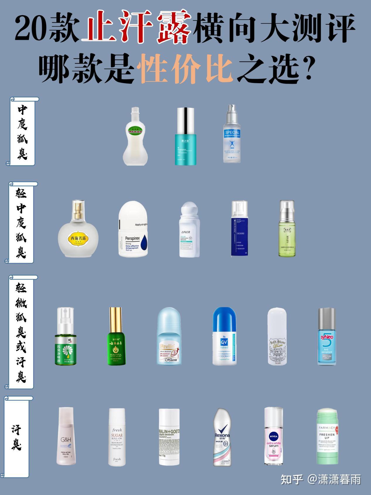 遗传狐臭亲测20款止汗祛味产品！哪些要避雷？哪些性价比高？哪些适合敏感肤质？看完一目了然！ 知乎