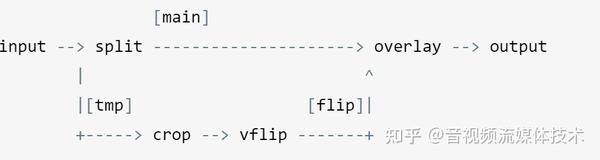 FFmpeg 滤镜详解 - 知乎