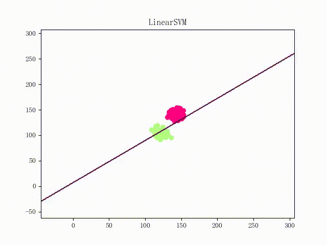 Python · SVM（二）· LinearSVM - 知乎
