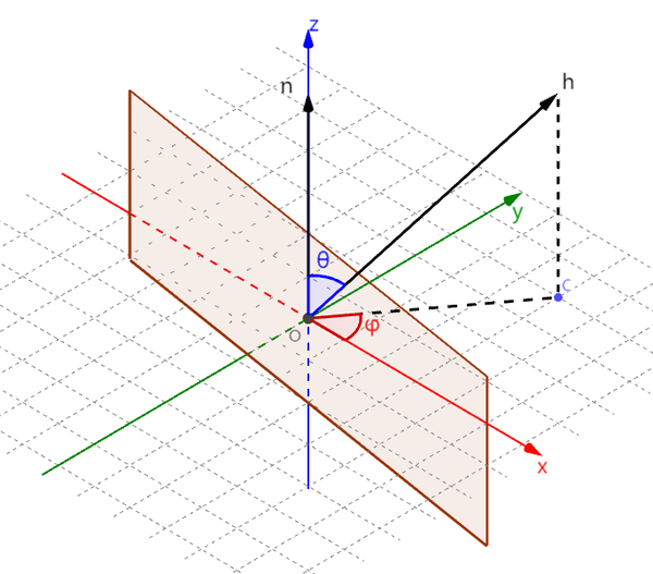 BRDF中的法线分布函数（Normal Distribution Function，NDF），几何函数（Geometry Function）与公式推导 - 知乎