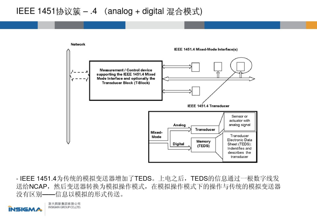 【读标准01】IEEE 1451 智能传感器接口标准介绍 - 知乎