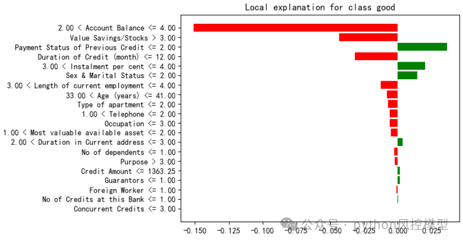 顶刊复现-lime(Local Interpretable Model-agnostic Explanations) - 知乎