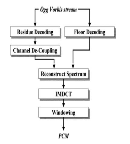 音频文件格式--Vorbis编解码 - 知乎