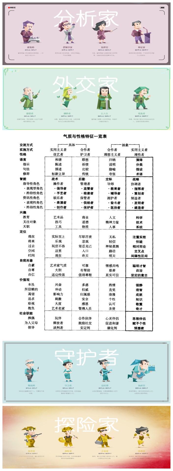 MBTI 16型人格发展历史（3）—大卫凯尔西气质类型|所有MBTI类型深度解析 - 知乎