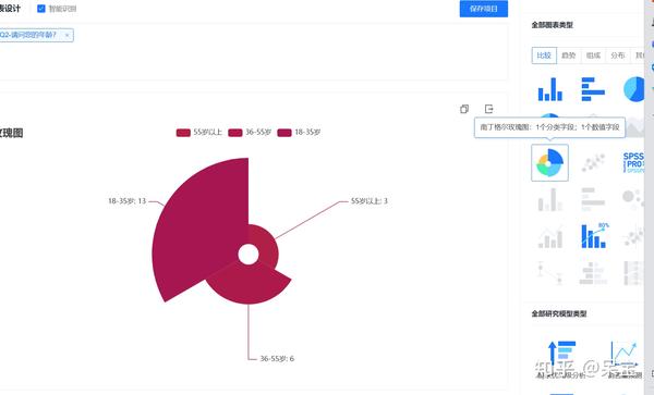 推荐在线数据分析软件SPSSPRO - 知乎