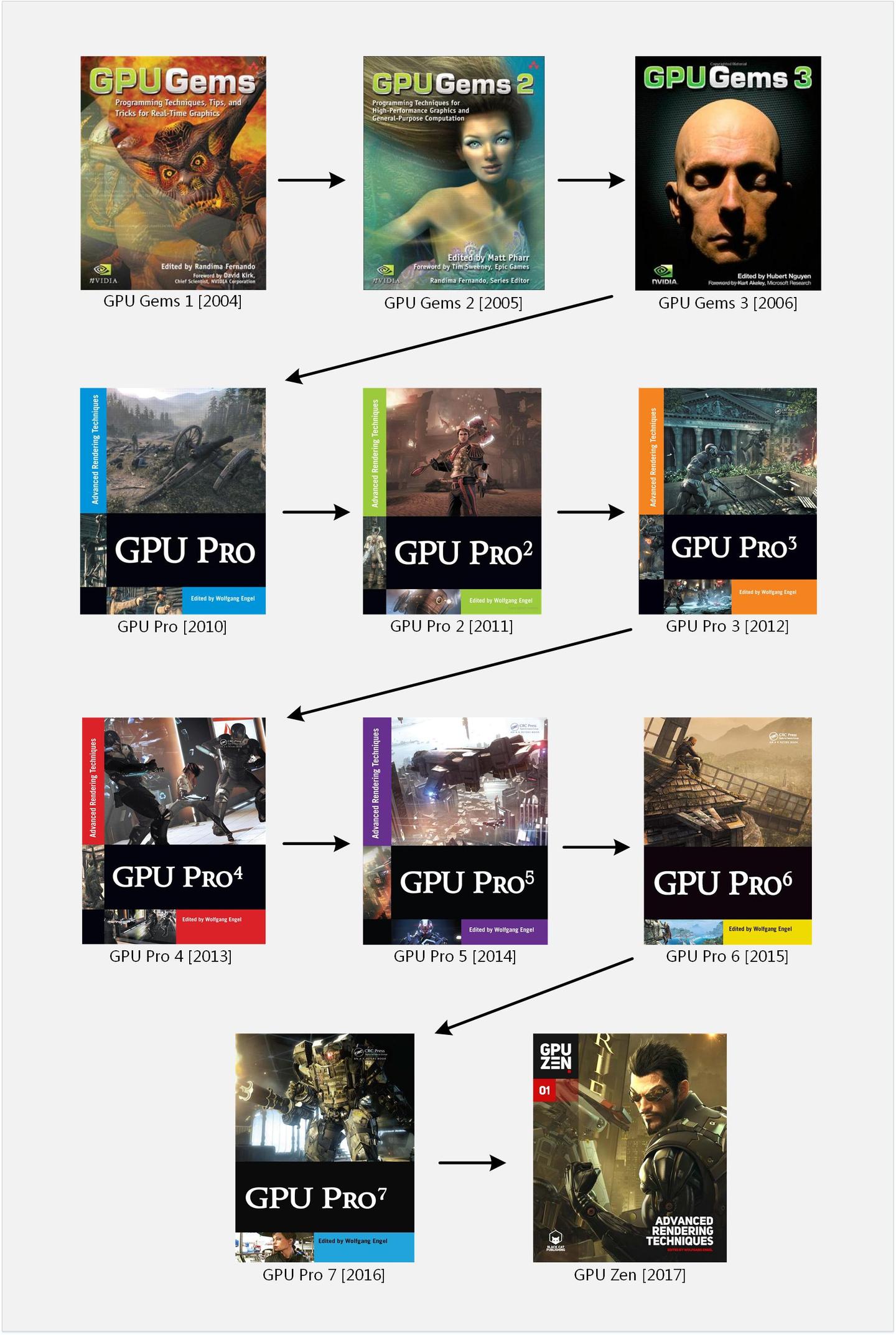 【GPU精粹与Shader编程】(一) 开篇 & 全系列11本书核心知识点总览 - 知乎