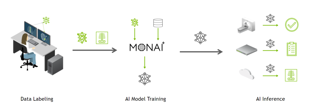 DevZone | NVIDIA Clara Imaging - 知乎