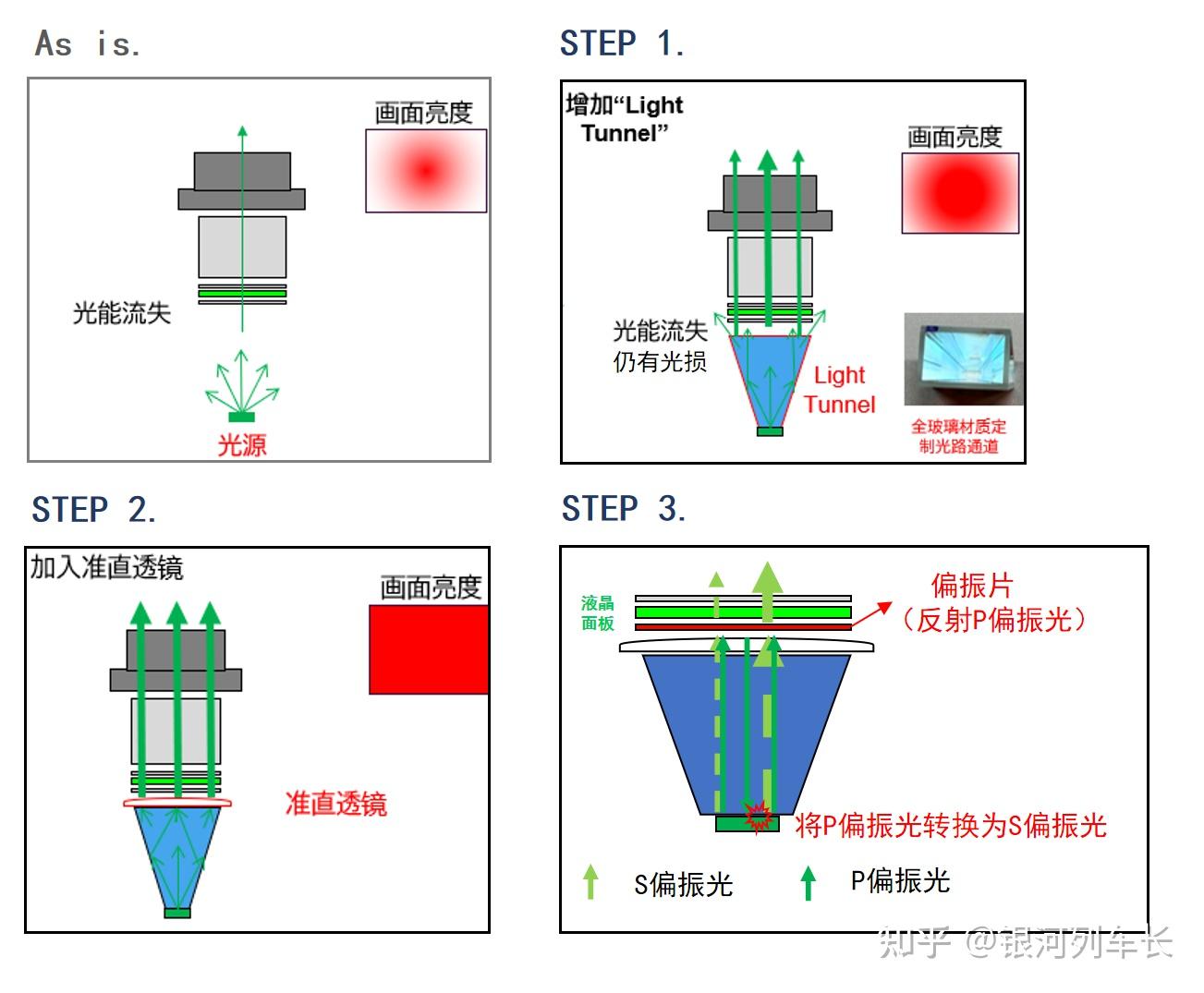 3LCD平价战神——爱普生EF-51实测：不到四千的4K投影仪能否改写投影市场格局？ - 知乎