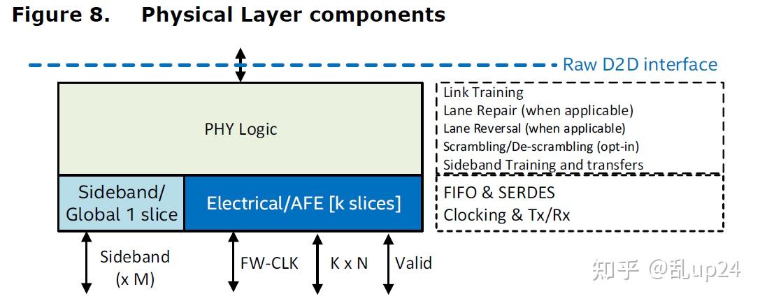 Universal Chiplet Interconnect Express (UCIe)中文翻译第一章 - 知乎