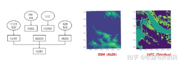 【案例教程】气象数据相关分析系列：基于CALMET诊断模型的高时空分辨率精细化风场模拟 - 知乎