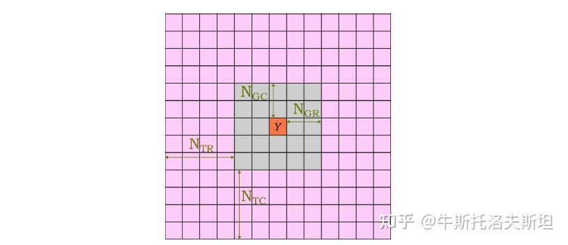 雷达信号处理之恒虚警（CFAR）检测基础知识总结 - 知乎