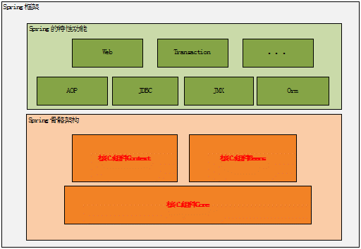 一篇文章了解Spring 框架的设计理念与设计模式分析 - 知乎