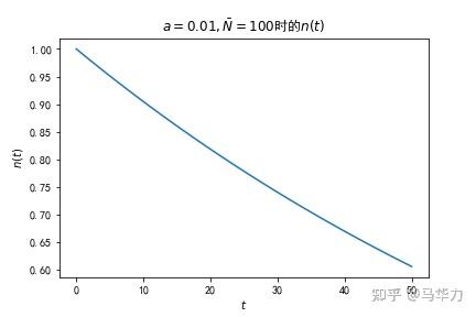 创新扩散模型的数学细节 - 知乎