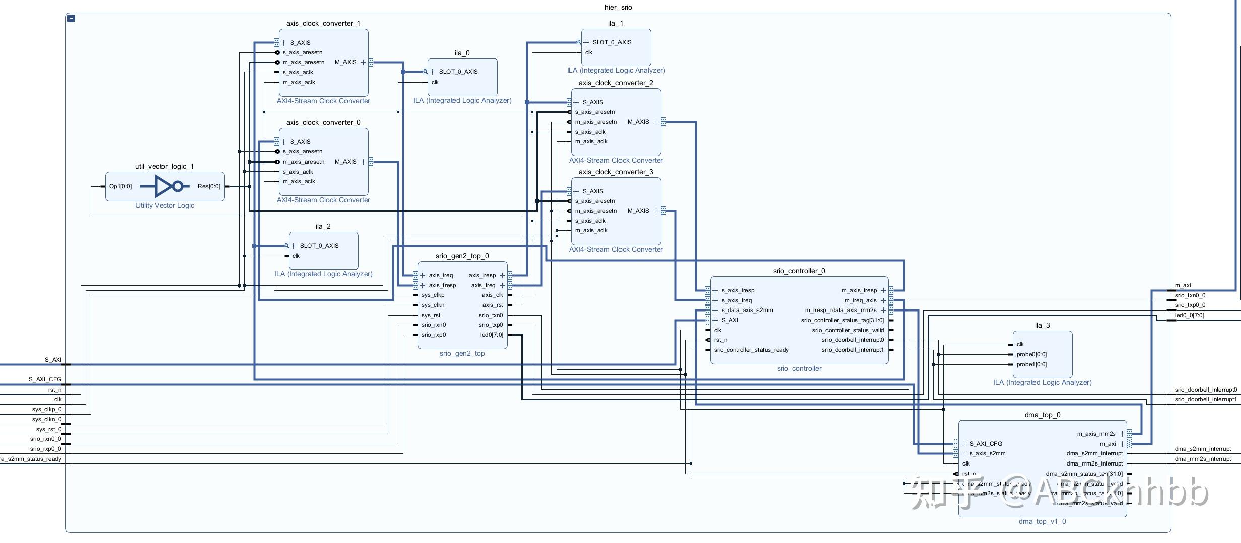 Xilinx SRIO (rapidio) controller - 知乎