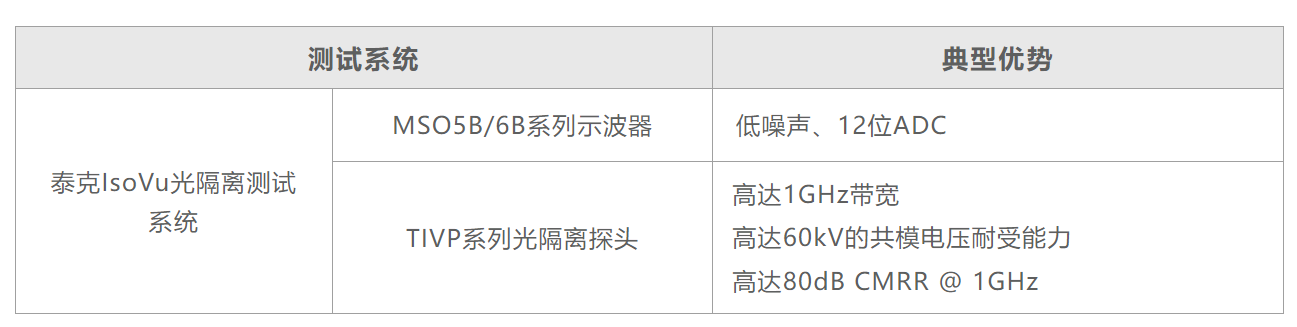测试解读 | 隔离芯片的关键指标CMTI，怎么测？ - 知乎