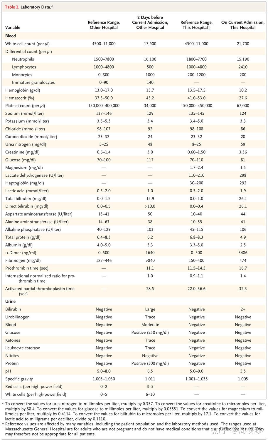 Nejm 2024 Case 31 - 知乎