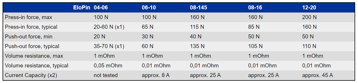 Elopin-空心鱼眼端子知识搬运 - 知乎
