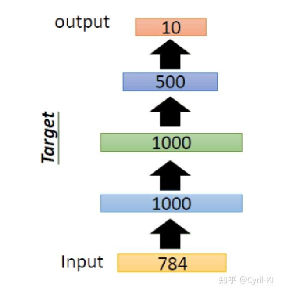 一文读懂自编码器(AutoEncoder) - 知乎