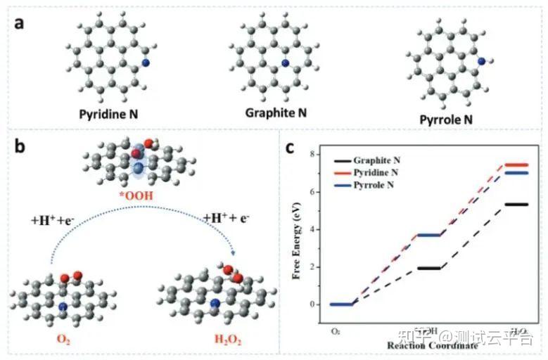 海洋所Adv. Sci.：调节氮形态，实现模拟海水中高效合成H2O2 - 知乎