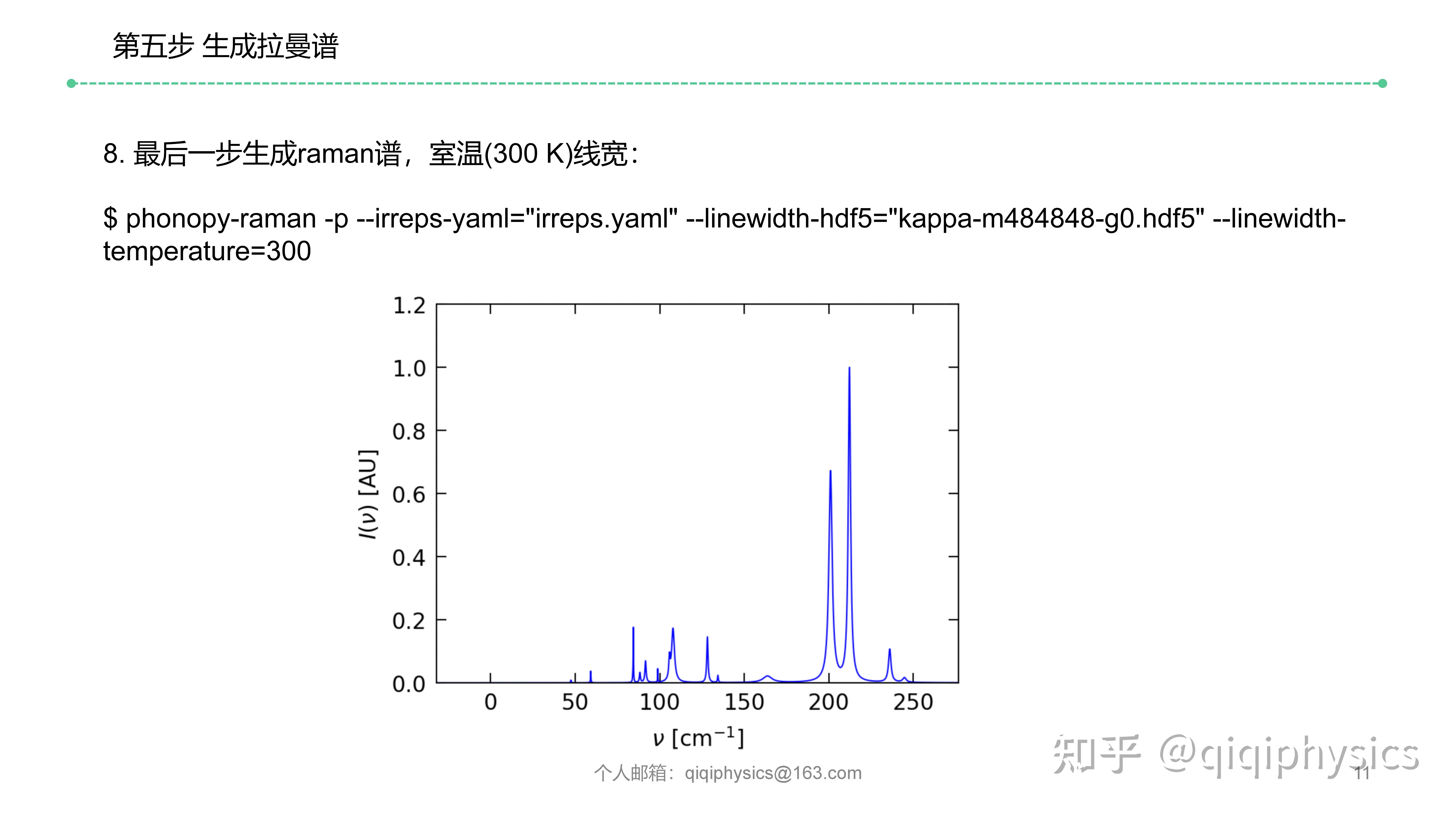 Phonopy-Spectroscopy 计算红外和拉曼光谱 - 知乎
