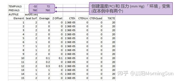 CODEV无热化设计之EnvPik宏的使用 - 知乎