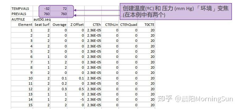 CODEV无热化设计之EnvPik宏的使用 - 知乎