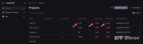 LLM之LangChain（七）| 使用LangChain，LangSmith实现Prompt工程ToT - 知乎