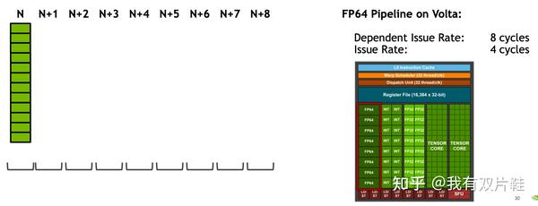 Nsight Compute - Scheduler Statistics - 知乎
